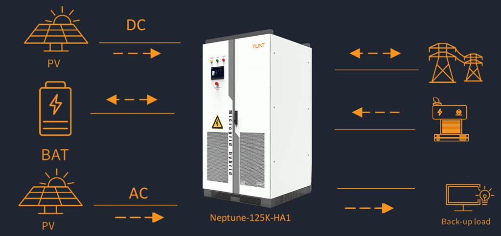 Small C&I ESS - Shenzhen Yunt Digital Power Co., Ltd.